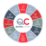 Driving Opportunities | QC Careers