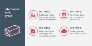 What do intermodal tanks look like - Quality Carriers