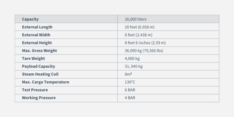 What do intermodal tanks look like - Quality Carriers