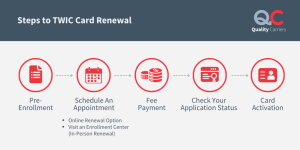 How do I renew my TWIC? - Quality Carriers