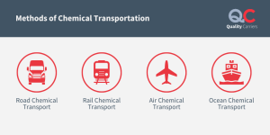 Guide To Hazardous Chemical Transportation - Quality Carriers