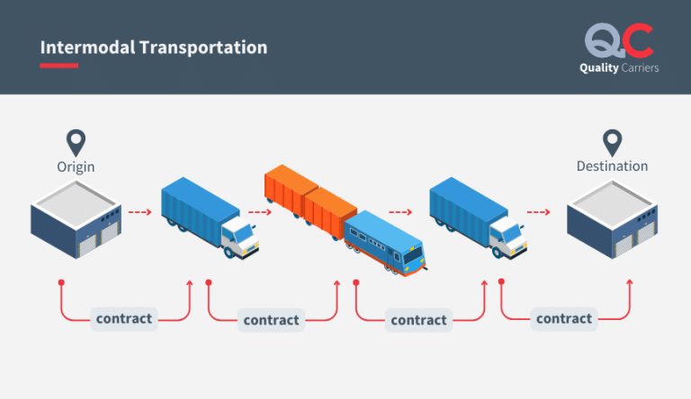 Intermodal vs. Multimodal Transport: What is the Difference?
