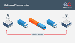 Intermodal vs. Multimodal Transport: What is the Difference?