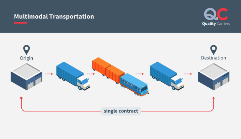 Intermodal vs. Multimodal Transport: What is the Difference?