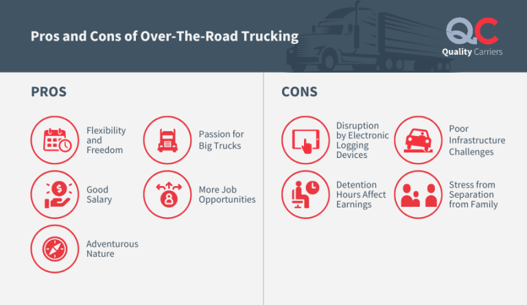 Over-the-Road Trucking: A Comprehensive Guide - Quality Carriers