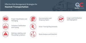 Risk Management for Hazardous Material Transportation - Quality Carriers