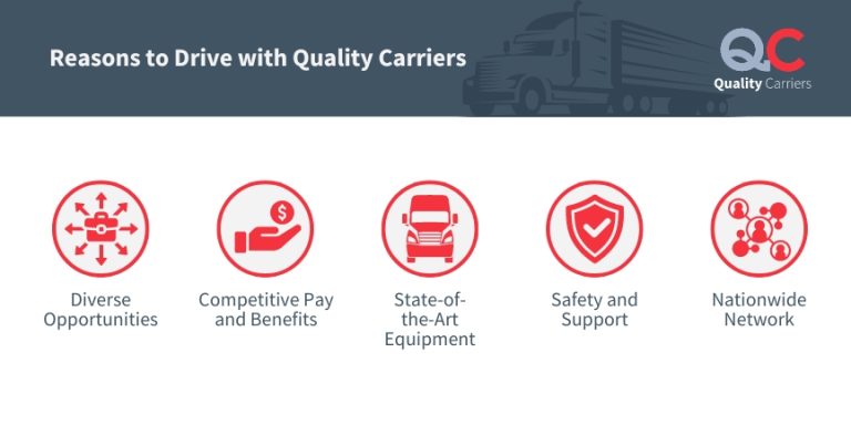 Do I need a truck to be a truck driver and OTR - Quality Carriers