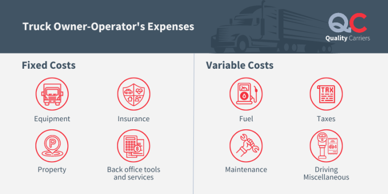 Owner operator Trucking Rates Per Mile Guide - Quality Carriers