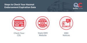 Hazmat Endorsement: How To Know When It Expires